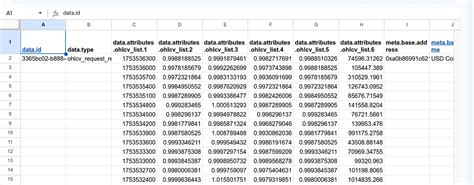 How To Export Crypto Ohlc Chart Data Coingecko Api