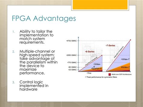 PPT DSP In FPGA PowerPoint Presentation Free Download ID