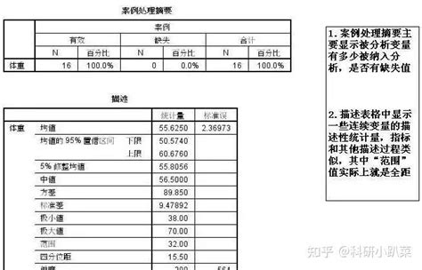 实操指南 如何用spss进行描述性分析? 知乎 实操指南 如何用spss进行描述性分析? 知乎