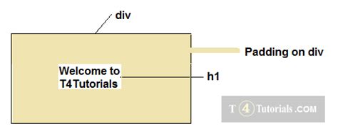 Padding CSS T Tutorials Com Padding CSS T Tutorials Com