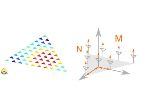 Antenna Array Synthesis Simulia Dassault Systèmes