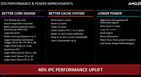 AMD Reveals Zen CPU Details Bit Tech Net