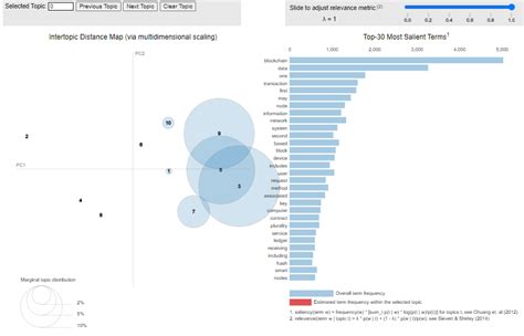 Github Michaelmmlnlp Information Extraction Automated Pdf And Text