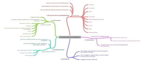 5 Missing Links Armoedekloven Coggle Diagram