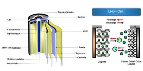 Lithium Ion Battery Diagram