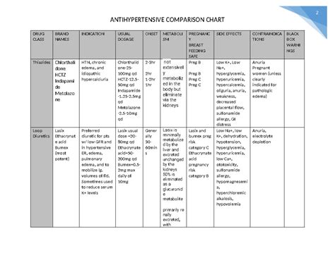 Antihypertensive Comparison Chart Antihypertensive Comparison Chart Drug Class Brand Names