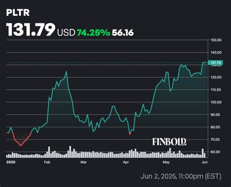 Us Politician Buys 1 Stock Day After Trumps Inauguration—its Now Up