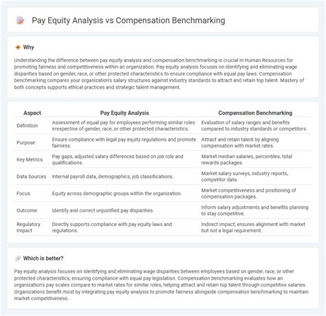 Pay Equity Analysis Vs Compensation Benchmarking In Human Resources