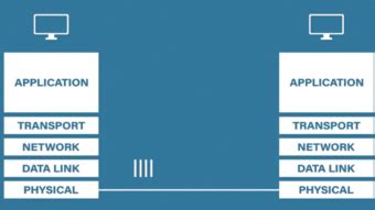 O que é TCP IP Internet Tecnoblog