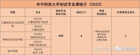 考情分析 2023年华中科技大学计算机考研考情分析 知乎