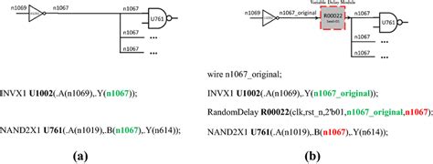 a a segment of aes 128 implementation including its netlist and verilog
