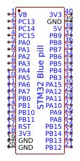 STM32 Blue Pill Resources EasyEDA