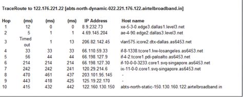 Tracing Email Senders Ip Address
