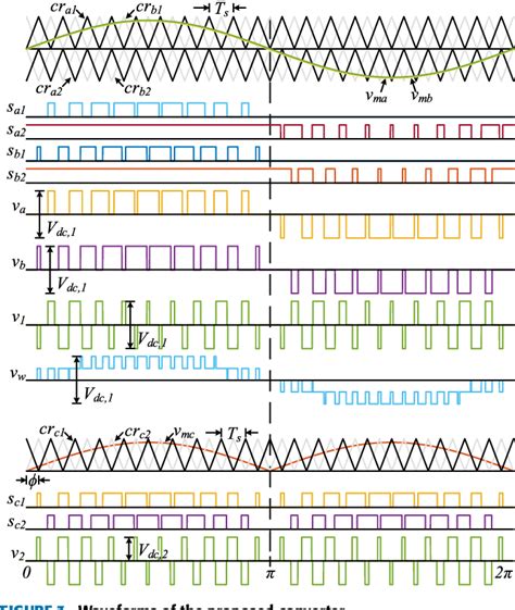 Figure 1 From A Bidirectional Isolated Integrated Ac Dc Converter Based On An Interleaved 3
