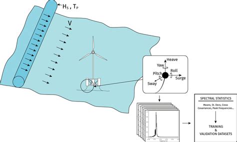 Schematic Representation Of The Methods Workflow Including Simulation