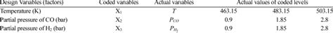 designed variables and their coded and actual values used for