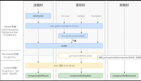 React教程（详细版） Csdn博客