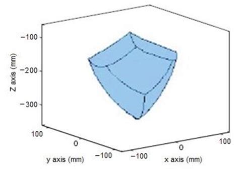 The Workspace Of A Linear Parallel Manipulator Download Scientific