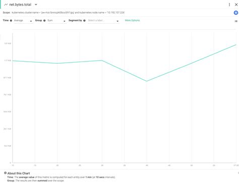 how does time aggregation work in sysdig stack overflow