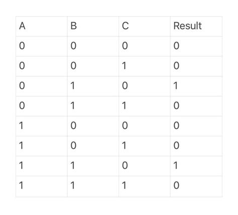 Logic Expressions R Logicgates