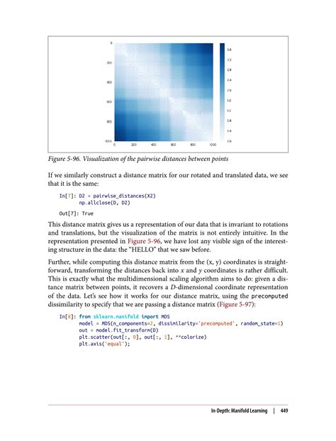 Python Data Science Handbook Fatooy21206 Page 467 Flip Pdf Online