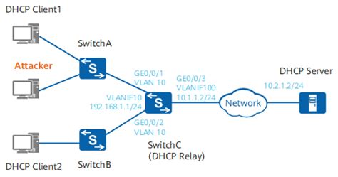 Konfigurasi Dhcp Snooping Pada Switch Huawei Catatan Teknisi