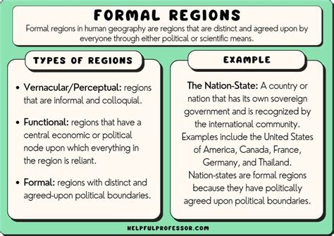 Region • Definition Region Pehfp