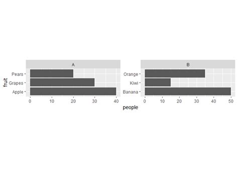 Ggplot How To Adjust The Gap Between Horizontal Bars In R Stack Overflow