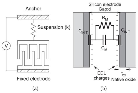 A A Comb Drive Actuator Operates By Applying A Voltage Between A Download Scientific Diagram