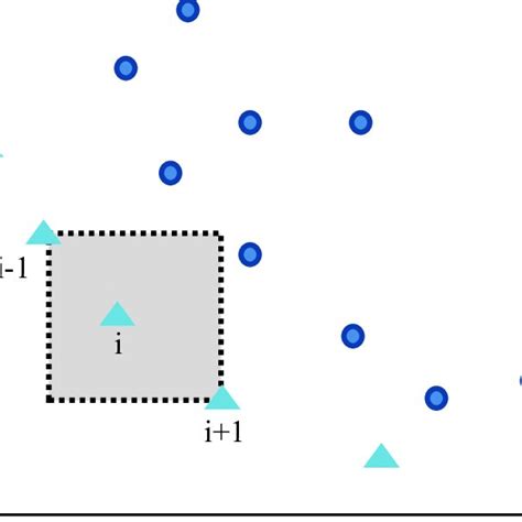 crowding distance [17] download scientific diagram