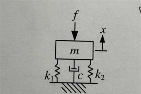 [solved] 7 the vibration system shown is at rest and then