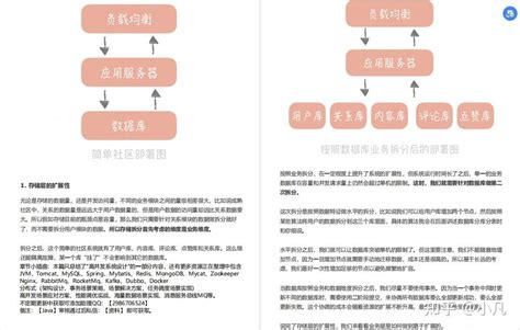 Github下载量过百万！阿里p8秘密分享的「亿级并发系统设计」真香 知乎
