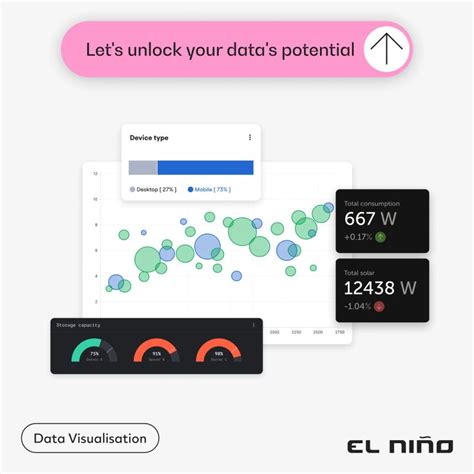 Data Datavisualization Datavis Uidesign Uxdesign Digitaldevelopment Datascience El Niño