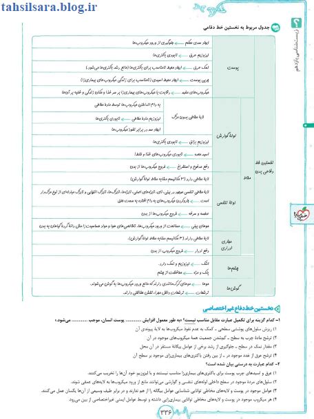 دانلود پی دی اف کتاب تست زیست یازدهم خیلی سبز 735 صفحه Pdf کتاب سرا