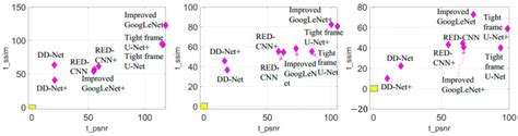 Degradation Aware Deep Learning Framework For Sparse View Ct