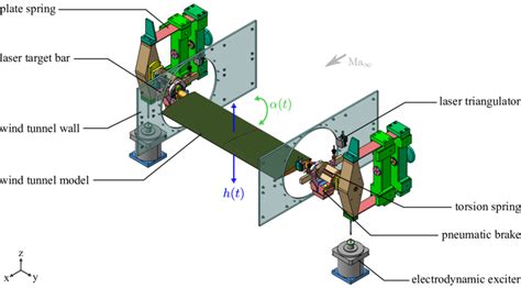 Schematic Representation Of The Flutter Test Rig The Main Components