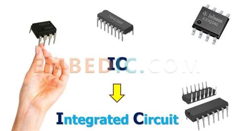 How Is A Microprocessor Different From An Integrated Circuit Embedded Technology Information Embedic
