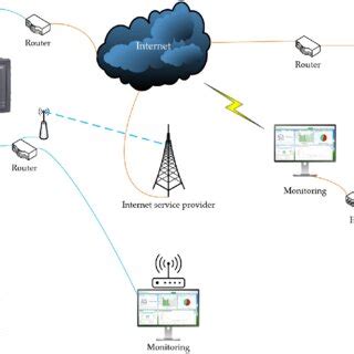 Display Of The Digital Power Meter Download Scientific Diagram