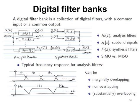 Dsp Unit V Ppt 1pptx Digital Audio Computer Software And Applications