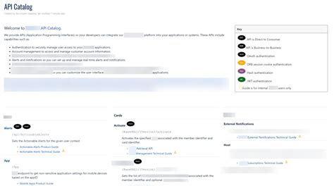 Api Catalog Tara English Sweeney