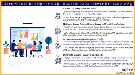 sameera maduranga de silva on linkedin power bi transforms raw data