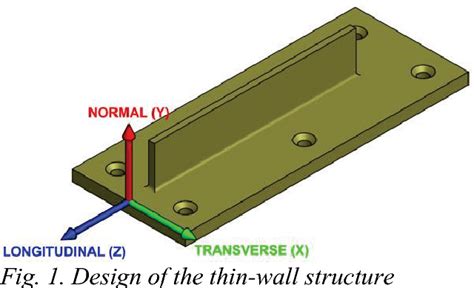 Figure 1 From Stress In Thin Wall Structures Made By Layer Additive Manufacturing Semantic Scholar