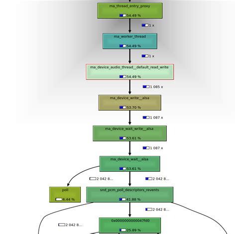 audio module cpu utilization · issue 657 · bjornbytes lovr · github