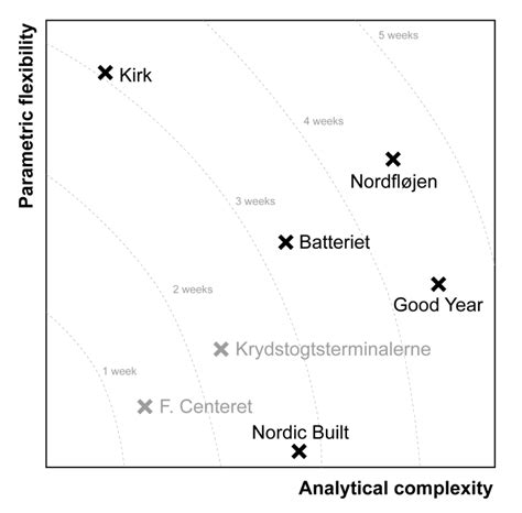 The Flexibility In Terms Of Parametric Flexibility And Analytical Download Scientific Diagram