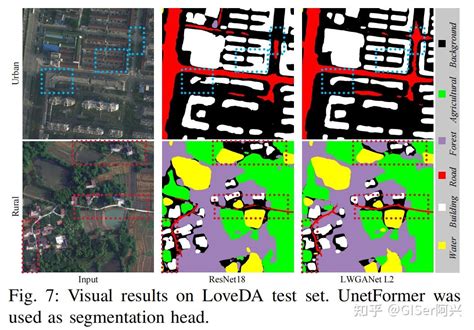 遥感论文 Arxiv Lwganet：针对遥感视觉任务的轻量级主干网络，在各视觉任务上表现出色，代码已开源！ 知乎