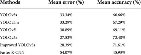 statistical average error and average accuracy download scientific