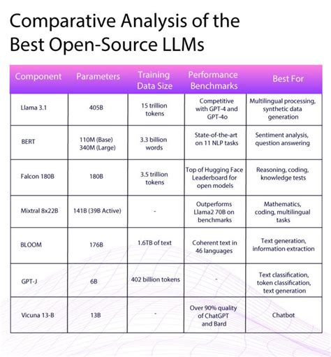 7 Top Open Source Llms For 2025
