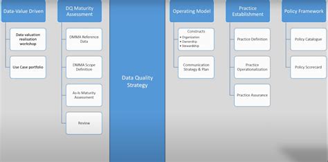 Data Quality Framework And Methodologies Data Citizen — Modelware Systems