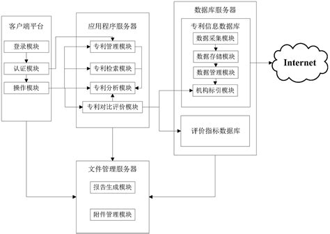 Patent Information Management And Analysis System Eureka Patsnap