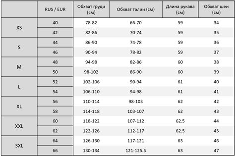 Мужская ростовка одежды таблица размеров